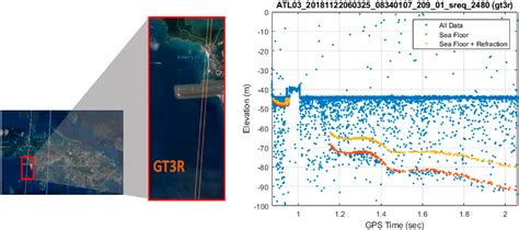 Figure 1 From Validation Of Icesat 2 Atlas Bathymetry And Analysis Of Atlass Bathymetric