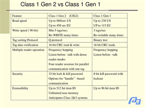 Ppt Epc Standards Powerpoint Presentation Free Download Id 2393478