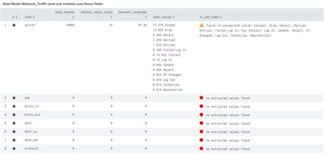 Solved Cim Help Splunk Community