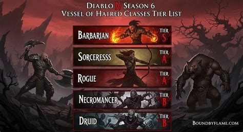 Diablo 4 Season 6 Vessel Of Hatred Best Classes Tier List March 2026
