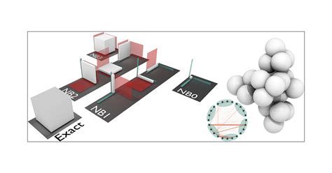 Using Higher Order Singular Value Decomposition To Define Weakly Coupled And Strongly Correlated