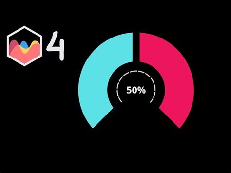 Free Video Creating Line And Text In Center Of Doughnut Charts With