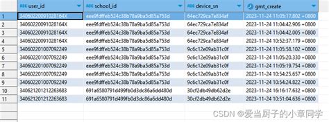 Clickhouse 获取分组后的最新一条数据clickhouse Group By 取每组第一条 Csdn博客