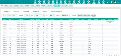 大型医院云his系统源码，强大的电子病历 完整文档，支持二次开发 住院病案首页 源码 csdn博客