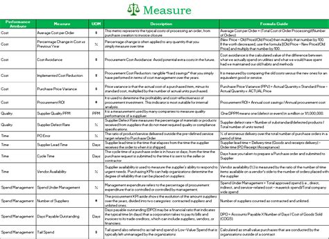 Procurement KPI Dashboard Excel Template