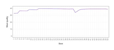 Chip Seq Pipeline Steps And Reports — Utap2 100 Documentation