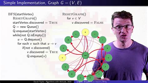 Graphs Breadth First Search Bfs With Example Youtube