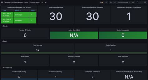 Monitoring A Bunch Of Raspberry Pis Using Prometheus Loki And Grafana