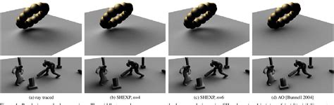Figure 1 From Real Time Soft Shadows In Dynamic Scenes Using Spherical
