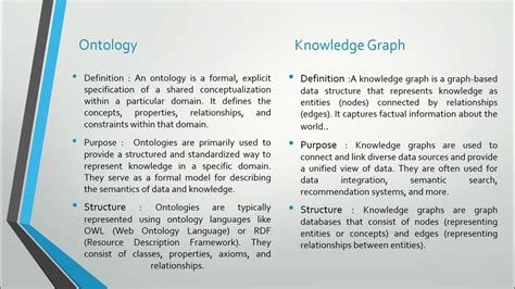 Difference Between Ontology And Knowledge Graph Youtube