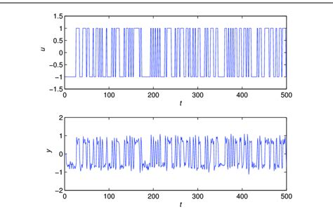 The Simulated Input Output Data Versus T Download Scientific Diagram