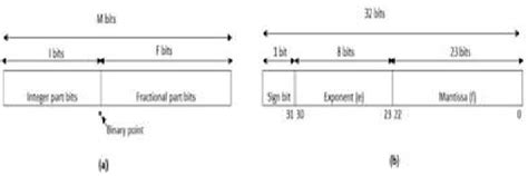 Figure 2 From Fpga Implementation Of Image Registration Using Accelerated Cnn Semantic Scholar