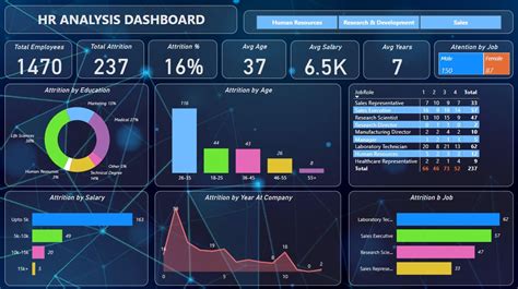 Powerbi Qliksense Dataanalytics Dashboarddesign Learningandgrowing