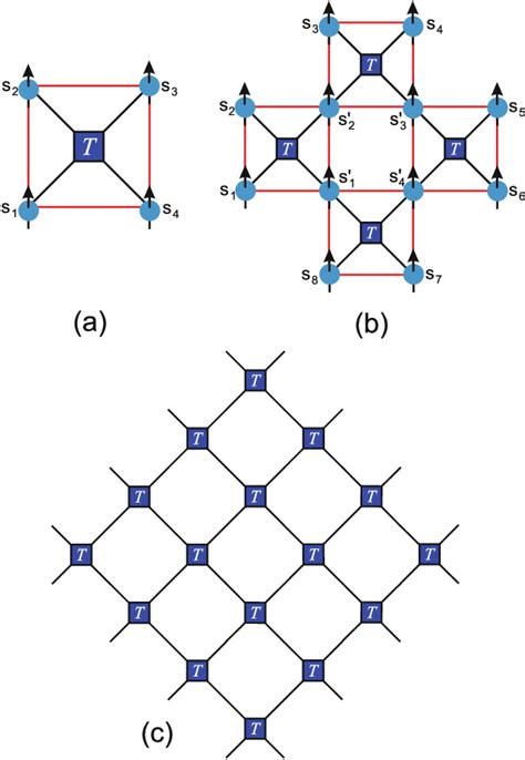 figure 3 1 from boundary state methods density matrix renormalization