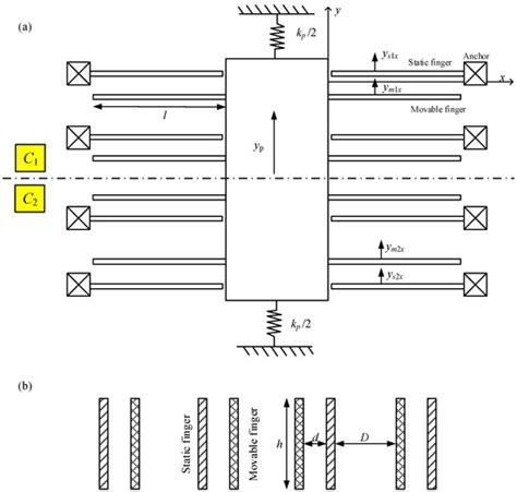 Multiple Degree Of Freedom Modeling And Simulation For Seismic Grade Sigma Delta Mems Capacitive