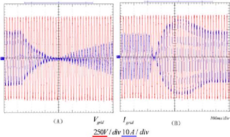 Grid Side Voltage And Current Waveforms When The Pv Panels Are Download Scientific Diagram