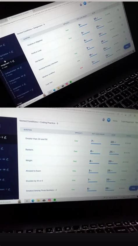 Deepika Pantapalli On Linkedin 5th 30daysofcodechallenge