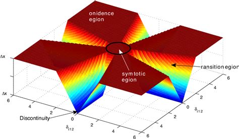 Figure 2 From New Limiter Functions For High Order Finite Volume Methods Semantic Scholar