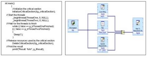 Archived Multicore Programming With Labview Ni