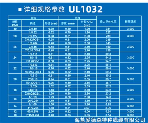 ul1032线材标准规格对照表 海盐爱德森特种线缆有限公司
