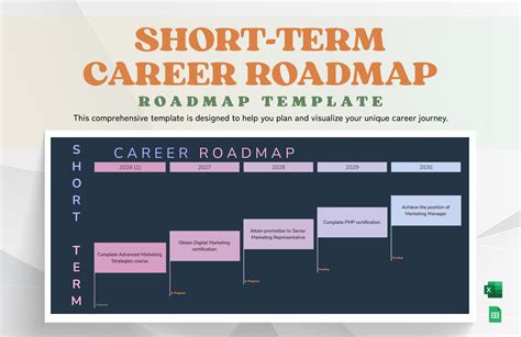 Free Roadmap Template In Canva To Download