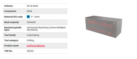 Exploring Alternatives To Hss Drills The Advantages Of Drillforce