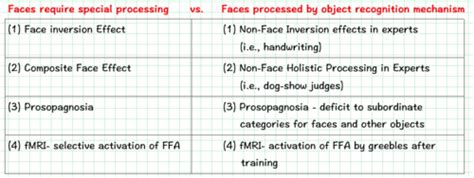 Lecture 4 V2 V4 Flashcards Quizlet