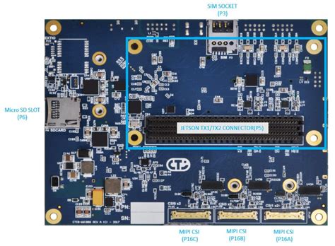 Nvidias Jetson Tx2 Module Gains Third Party Carrier Boards