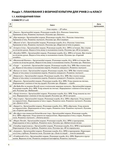 Фізична культура 2 клас Ii семестр
