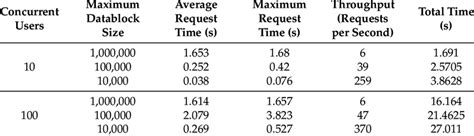 Results Of The Concurrent Requests Test In Mongodb Download