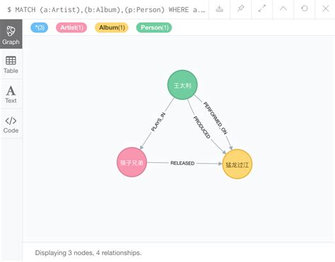 neo4j 入门教程 使用 cypher 创建关系 贾攀的流水账