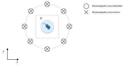 Sensors Free Full Text Imaging Of Insect Hole In Living Tree Trunk Based On Joint Driven