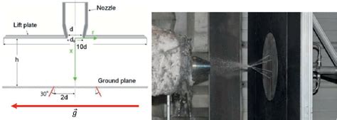Figure 1 From Simulations Of Rocket Launch Noise Suppression With Water Injection From