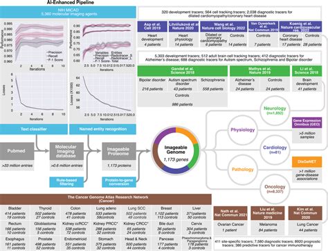 Data Pipeline For The Imageable Genome Project We Developed A Data