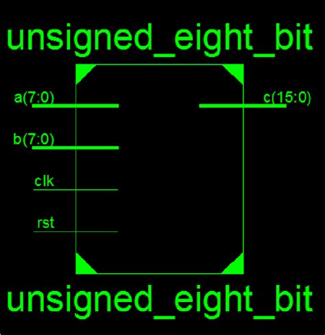 Figure 8 From High Speed Modified Booths Multiplier For Signed And Unsigned Numbers Semantic