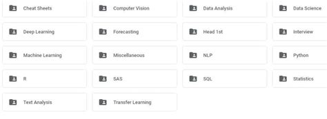 Mohamed Gharieb On Linkedin Datascience Dataanalysis Python Computerscienceengineering