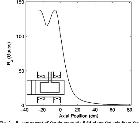 Figure 1 From Testing A Helicon Double Layer Thruster Immersed In A