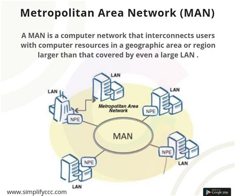 Types Of Network Introduction To Networks Ks3 Computer Science Revision Bbc Bitesize Artofit