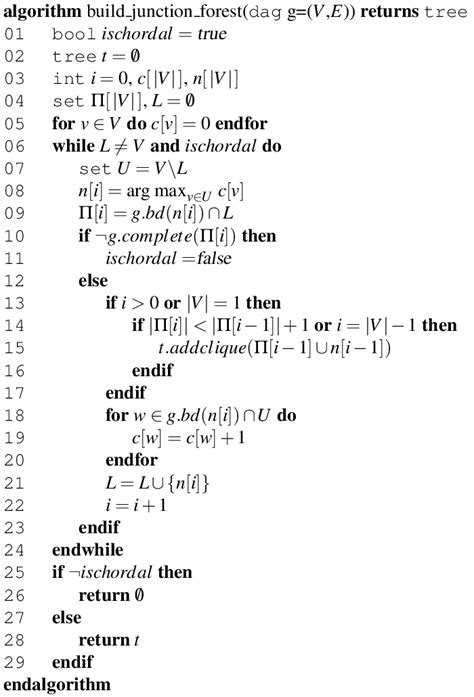 1 Algorithm To Create The Junction Forest From A Chordal Graph