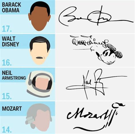 จัดอันดับ 17 “ลายเซ็น” ของเหล่าคนดังที่เจ๋งที่สุดในประวัติศาสตร์