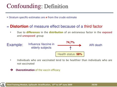 Ppt Stratification Confounding Effect Modification Powerpoint