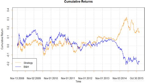 R语言时间序列：arima Garch模型的交易策略在外汇市场预测应用garch模型预测r代码拓端研究室trl的博客 Csdn博客