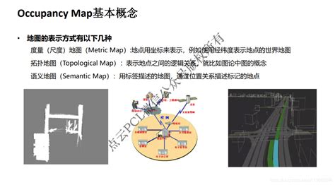 占用栅格地图算法的理解 栅格占据算力 csdn博客