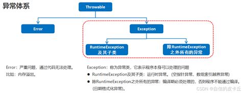 如何自定义异常？项目中的异常是怎么处理的？全局异常拦截如何实现？程序报错自定义异常 Csdn博客
