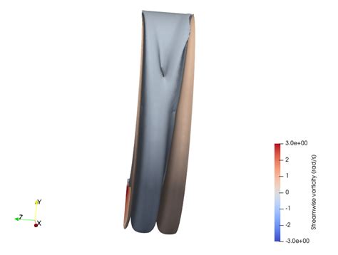 Isosurfaces Of Streamwise Vorticity For The First Half Of The Cylinder Download Scientific