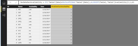 Solved Dax Expression For Max Date Data Display In Table Microsoft Fabric Community
