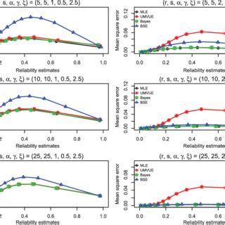 Figure Plot Of Mean Square Error Under Different States Download Scientific Diagram