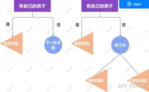 统计学习方法笔记 决策树 ID 算法 python 知乎