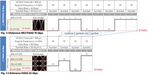 What Is Pamx X234 Signaling Technology I Pex