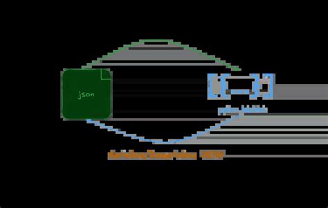 Different Ways To Read Json File In Python